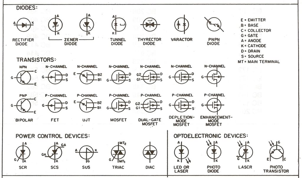 ~Star Electronics~: Simbol Simbol dalam PCB / Skema