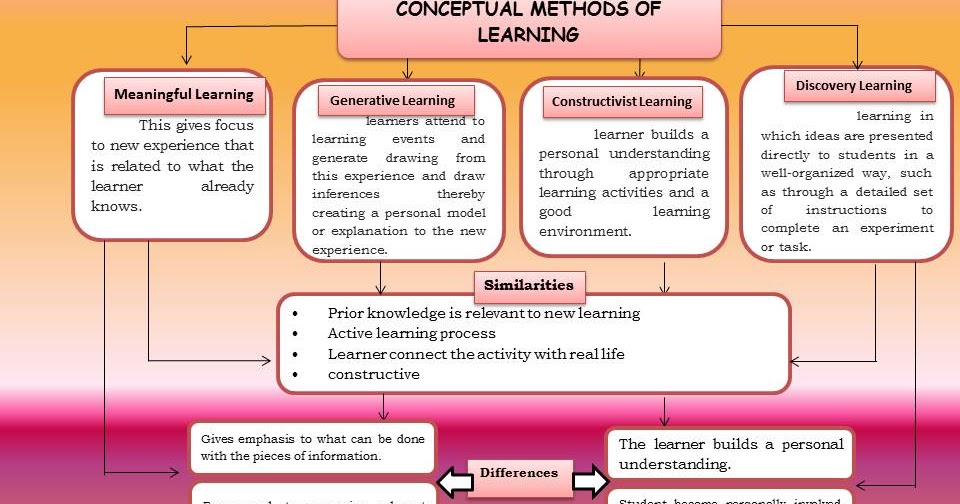 Lesson 6: Enters a New Learning Environment
