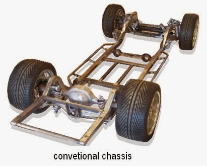Types of Chassis and Different Types of Cars According to Body Style