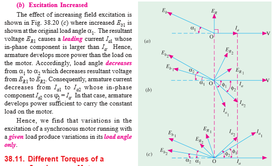 Synchronous motor-Effect of changing excitation on constant load
