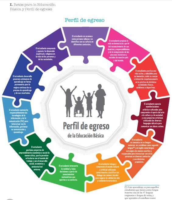 EL APRENDIZAJE EN EL NIVEL INICIAL: Perfil de Egreso