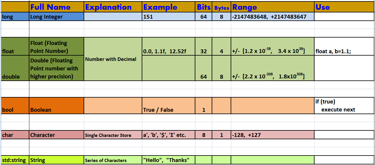 MCS-011 PROBLEM SOLVING AND PROGRAMMING, MCA,IGNOU: UNIT 3 VARIABLES ... MCS-011 PROBLEM SOLVING AND PROGRAMMING, MCA,IGNOU: UNIT 3 VARIABLES ...