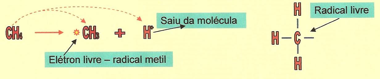 Aprendendo quimica on-line: Alcanos