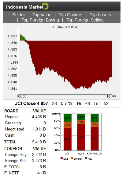 SAHAM DAN IHSG: DATA ANALISA SAHAM BERDASARKAN HASIL EXPLORER UNTUK ...