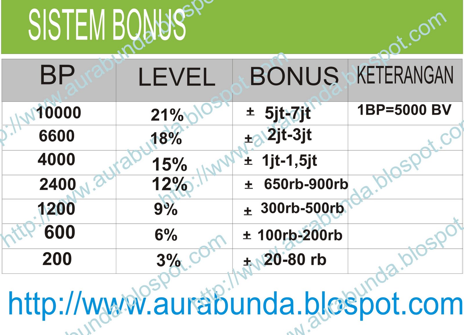 PEMBALUT AVAIL: Mengenal BONUS POINT ( BP ) ORIFLAME