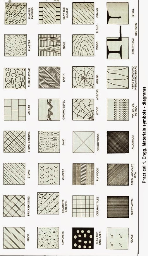 Creative World Designers & Developers: CONVENTIONAL SIGNS, DOORS ...