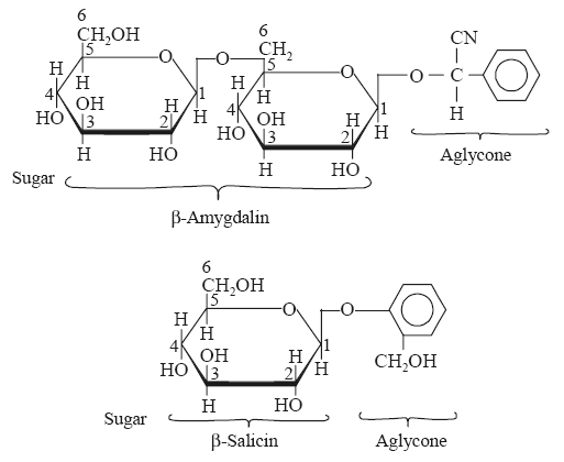 INTRODUCTION GLYCOSIDES