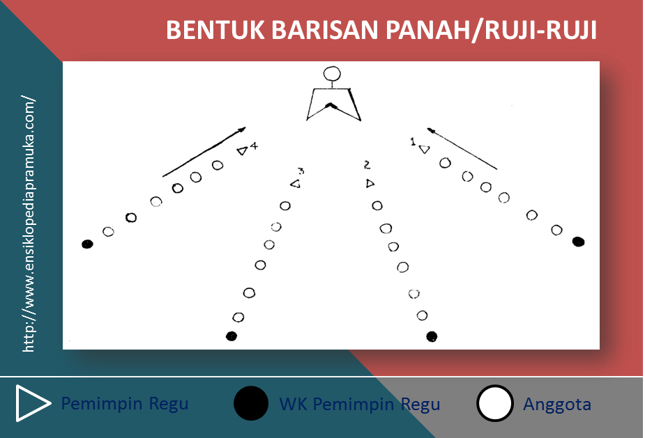 Baris-berbaris : Bentuk Barisan dengan Isyarat Tangan