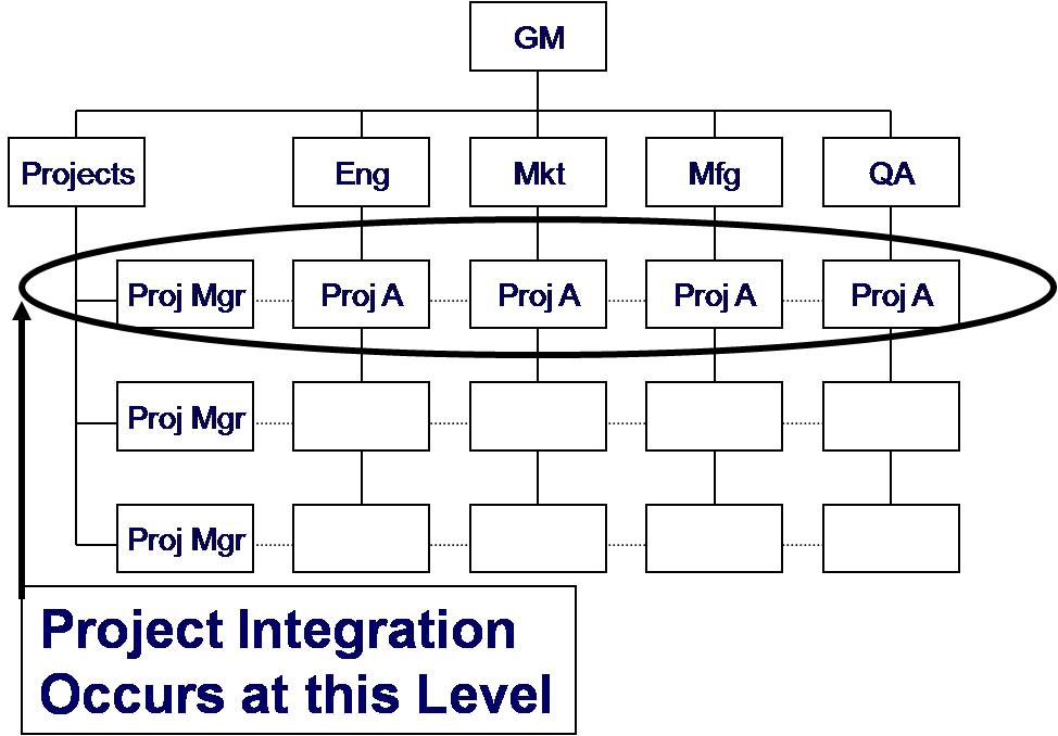 Project Management Guru: Project Team Leadership Tools & Techniques