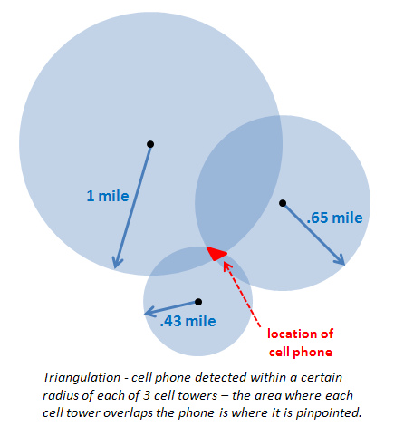 Triangulation Tool Google Maps