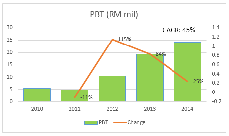 Prolexus Bhd - an undervalued gem with solid track record | I3investor