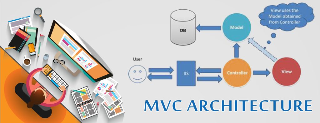 Learn A Programming Language Java: Introduction of Java MVC