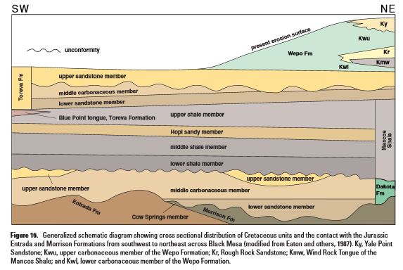 Arizona Geology: Is there oil and gas potential in Arizona's Mancos Shale?