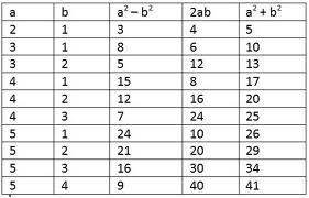 Pecinta Rasulullah SAW: Pasangan Angka Triple Pythagoras