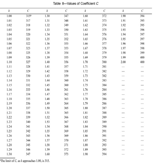 Process Design Engineer Tools: PSV SIZING FOR GAS OR VAPOR RELIEF