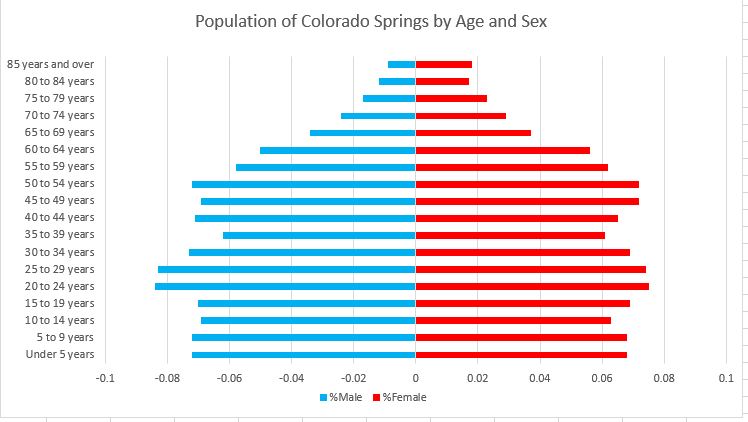 Business Geography: Population Dynamics