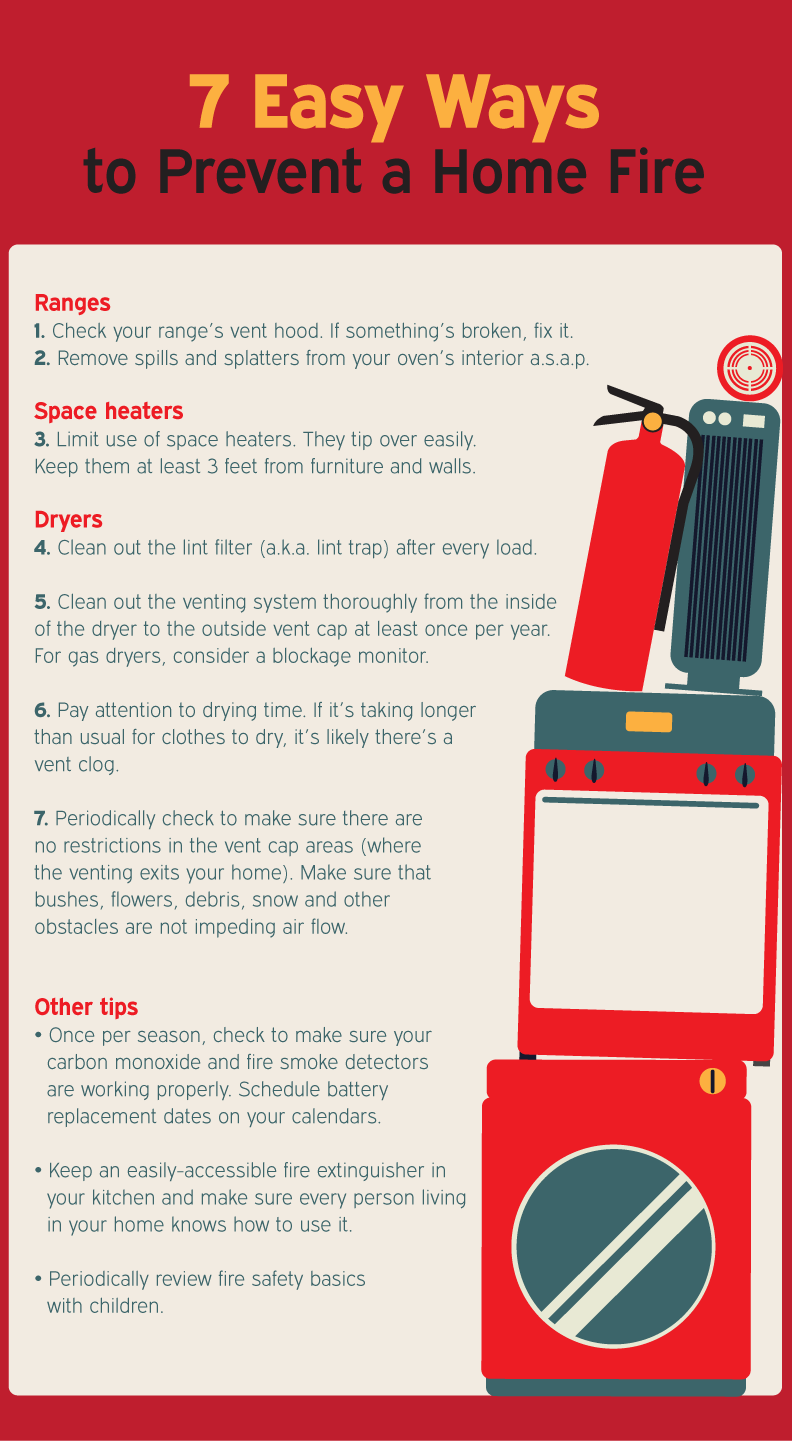7 Easy Ways To Prevent House Fire - GWG