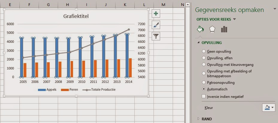 Tips voor Excel: Grafieken Primaire en Secundaire As