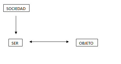 Portafolio Sociología Magisterio Infantil : Función de Objeto-Sujeto.