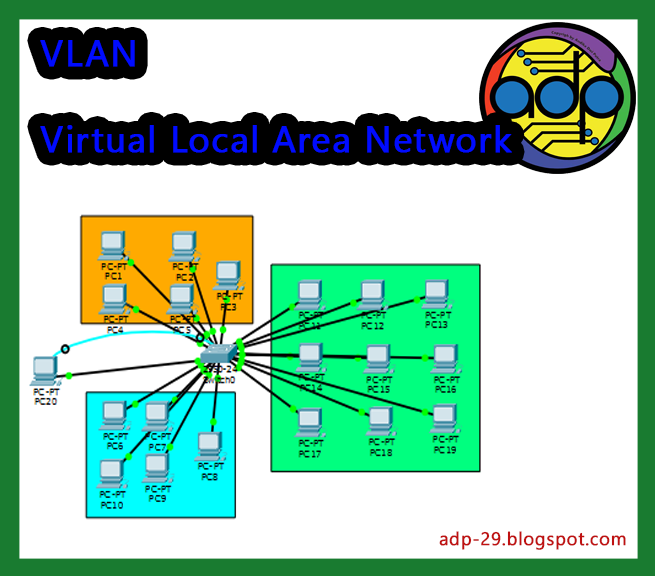 Jaringan VLAN Virtual Local Area Network ~ ANDIKA DWI PUTRA