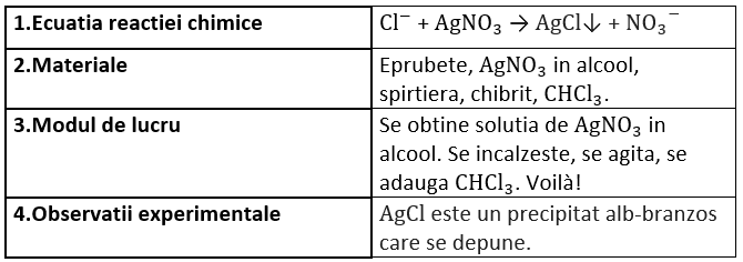 Al-Chimia Barbarilor: Portofoliu-compusi halogenati Lungu Mihnea ...