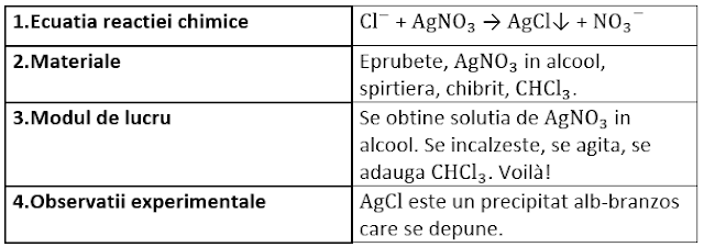 Al-Chimia Barbarilor: Portofoliu-compusi halogenati Lungu Mihnea ...