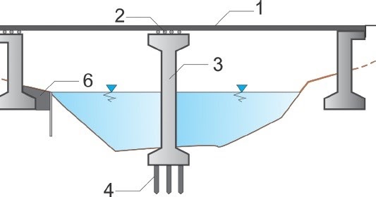SYARAT-SYARAT PERENCANAAN JEMBATAN