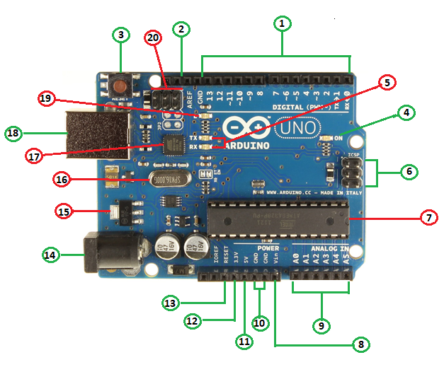 What is Arduino Uno used for | Arduino programming and Arduino tutorial
