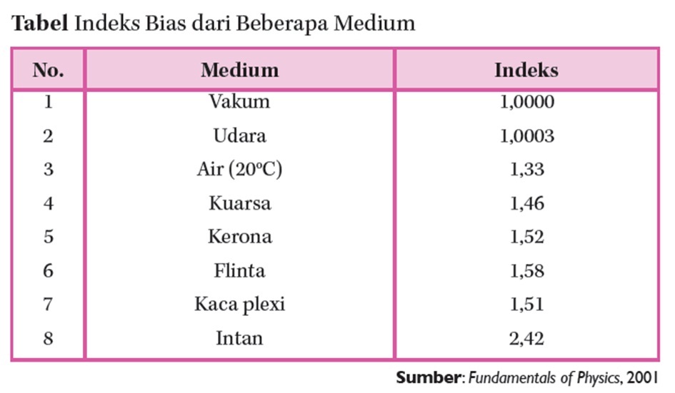 DASAR KOMUNIKASI OPTIC-Part1 ~ STC-Sharing