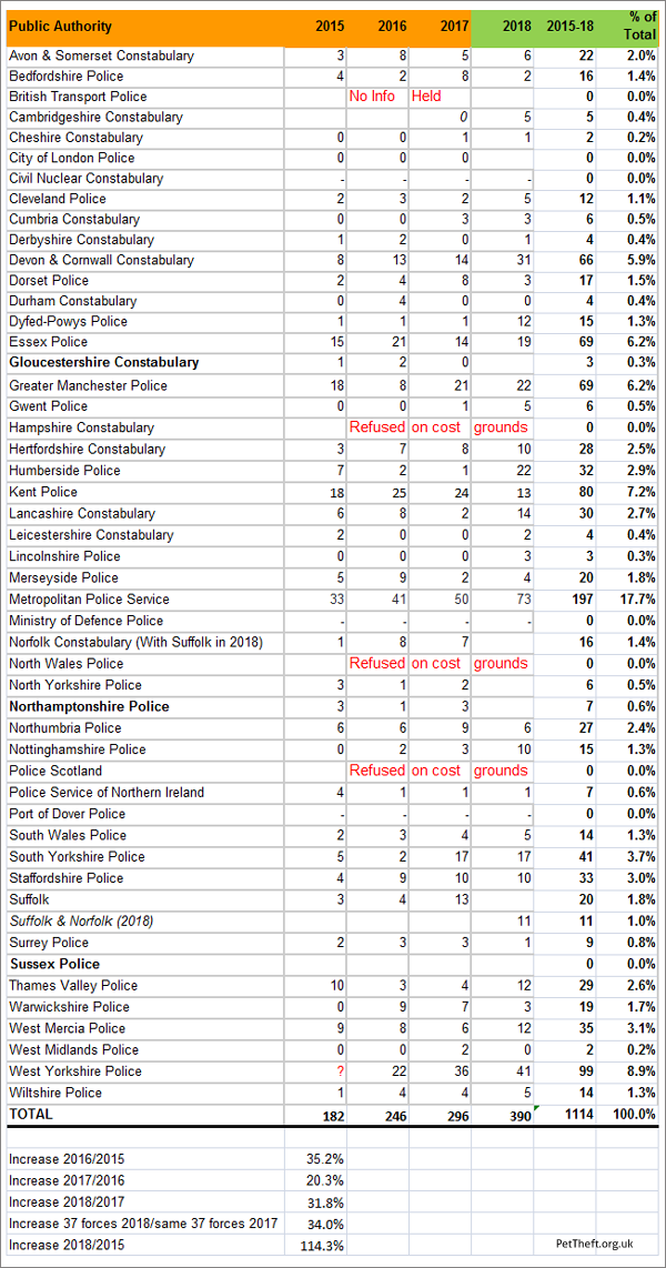 The 2019 Cat Theft Report