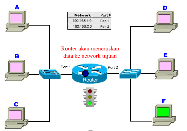 Perbedaan Hub, Switch dan Router - Vista Pramudya