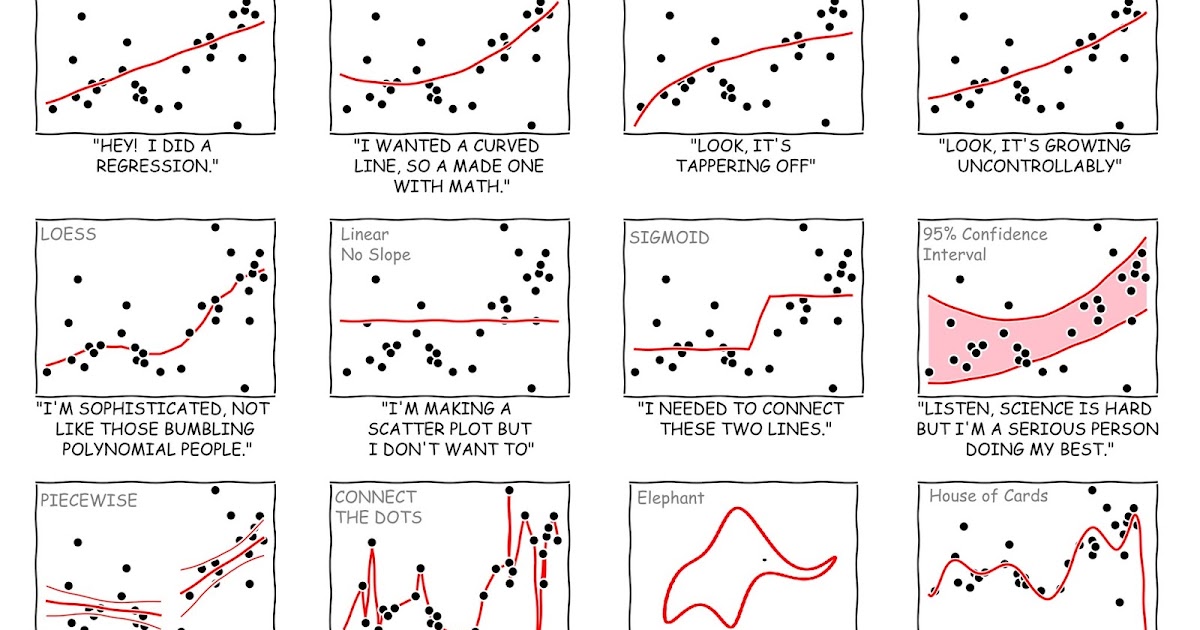 Data Deluge: Curve fitting methods (2018)