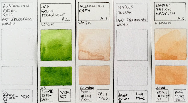 Jane Blundell Artist: Art Spectrum Artists' Watercolours