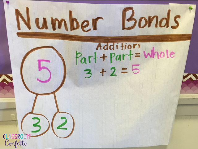 Math Tip Monday - Addition and Subtraction - Classroom Confetti