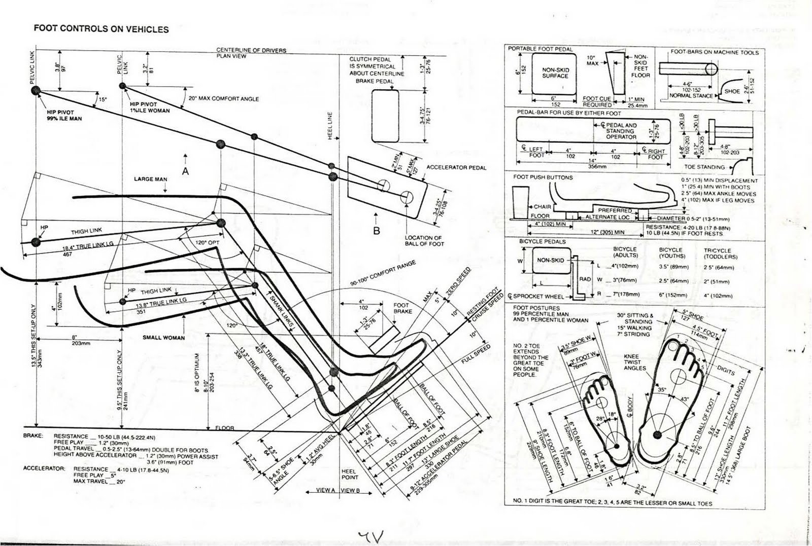 Automobile Comfort and Ergonomics: Occupant Packaging : Seat Part III