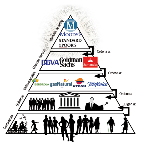 El día a diario: Pirámide del poder y de la democracia (Cuento infantil)