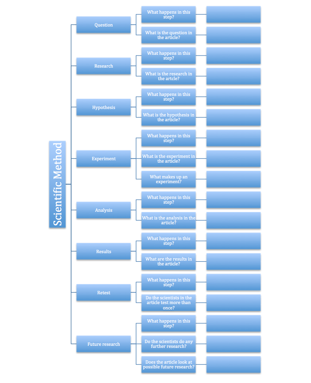 Teaching Reflections: Graphic Organizers