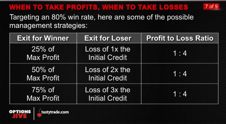When to take profits and losses - Trader Journal - Options, Equities ...