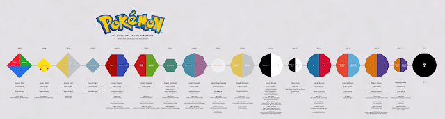 Pokémon: The Directors Behind the Games - Game Design Gazette