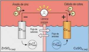 4.7.5. Aplicaciones de electroquímica en electrónica. y 4.7.6 ...