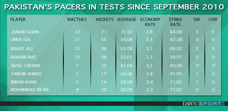 Are Butt, Aamer, and Asif really worth it? | Well Pitched - a cricket blog