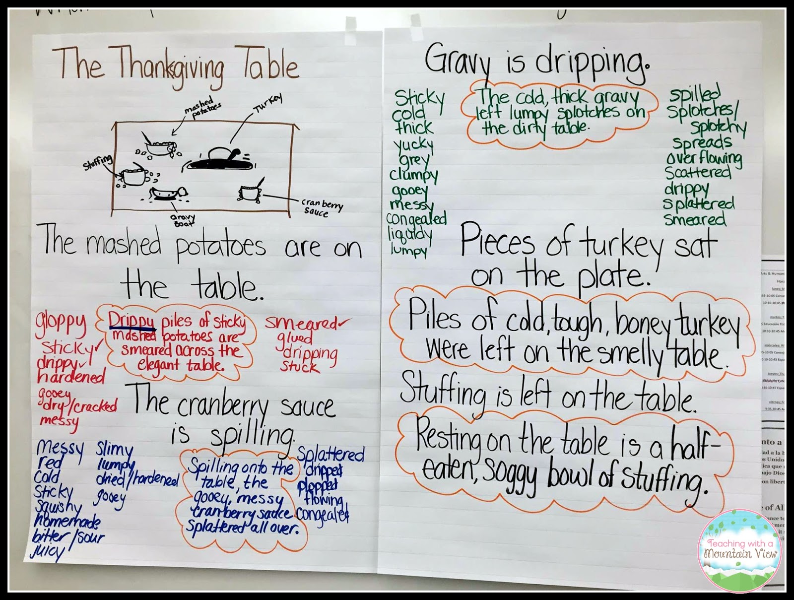 Teaching With A Mountain View Thanksgiving Writing Activity teaching-with-a-mountain-view-thanksgiving-writing-activity