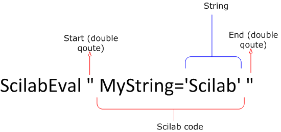 Eng. Shady Mohsen blog: using Scilab code in TCL-TK (tutorial)