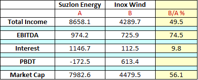 S-Logic Investments: Suzlon Energy vs Inox Wind - Trailing-Twelve ...