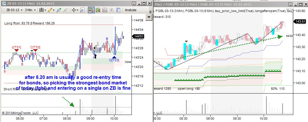 Day Trading Blog: Trading Plan: VSA volume spread analysis