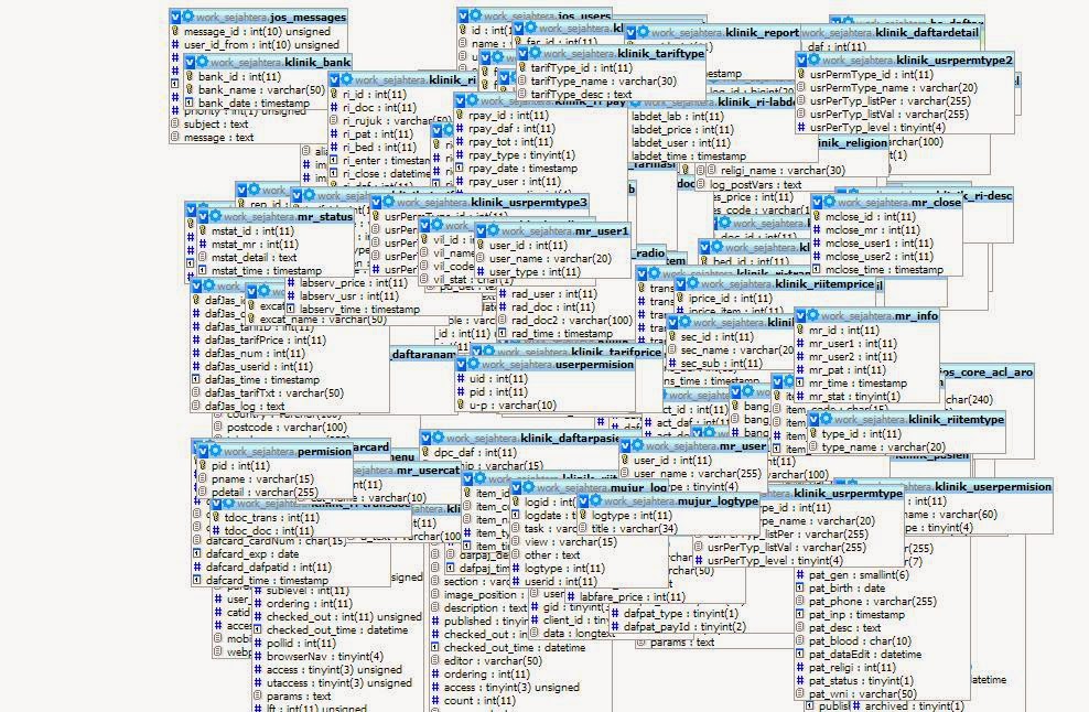 Database Klinik - Perumperindo.co.id