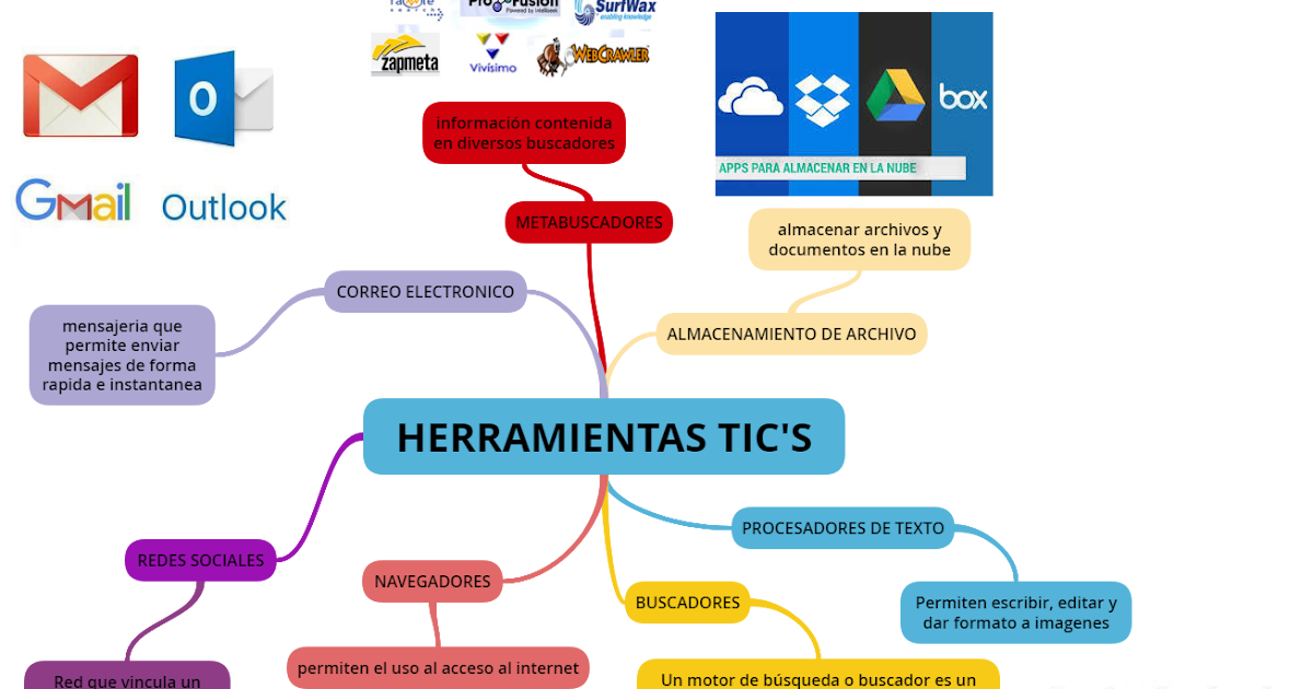 MAPA MENTAL HERRAMIENTAS TICS