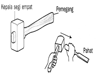 MARI BELAJAR BERSAMA: FUNGSI ALATAN