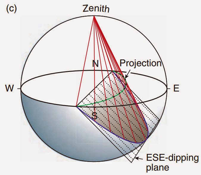 Proyeksi Stereografis dalam Analisis Struktur